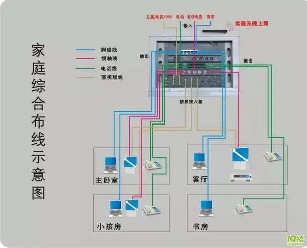 全屋智能电路布线图图标
