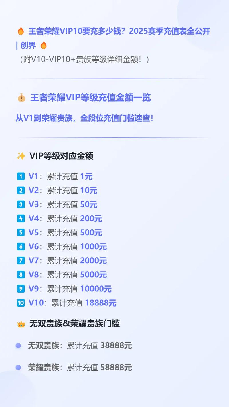 王者荣耀会员怎么查看还充多少升级截图