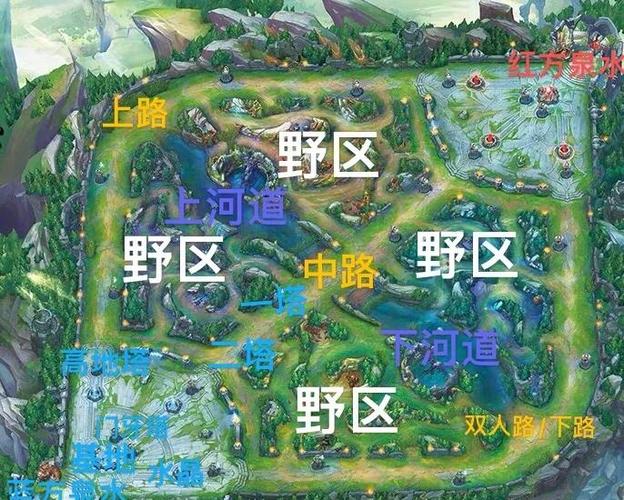 王者峡谷三条路谁是图标