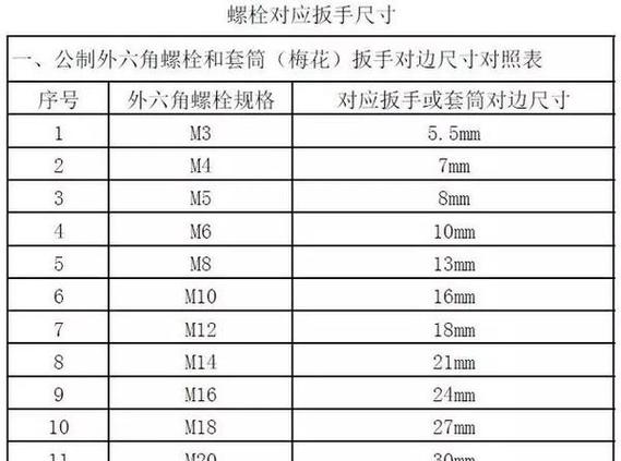 14螺丝用多大扳手图标