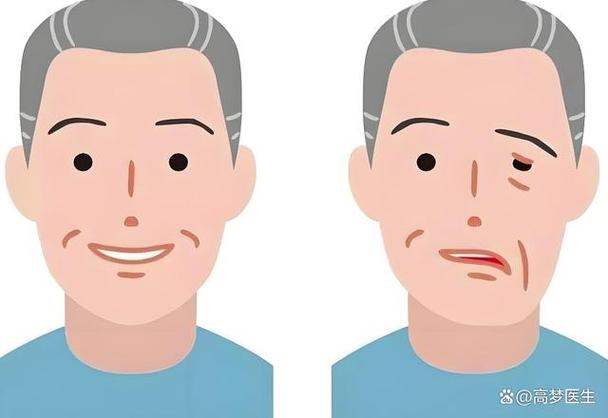 脸部下颌线打伤多久能好图标