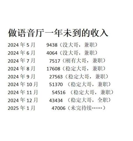 mc一个月收入大概多少图标