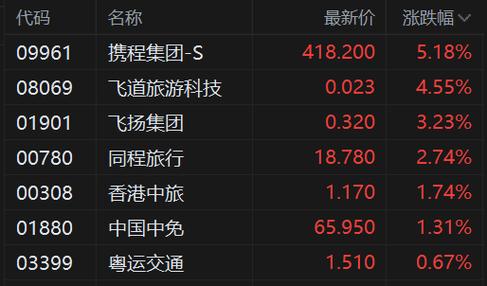 携程旅行股票缩略图