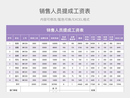 小服装店员工提成标准截图