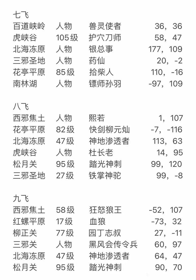 热血沙城飞升攻略截图