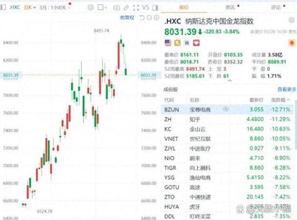 美股今日三大指数图标