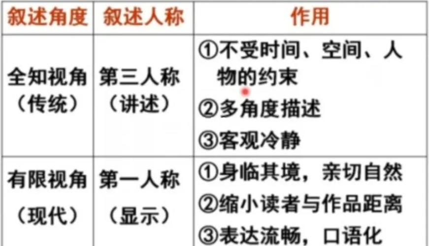 全知视角的好处截图