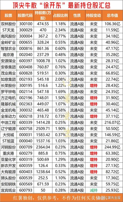 上市公司退市后散户股票怎么办图标