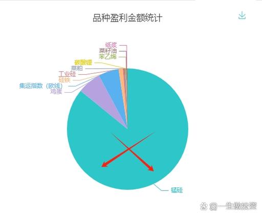 幸福存单的注意事项
