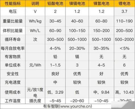 电动汽车电池容量截图