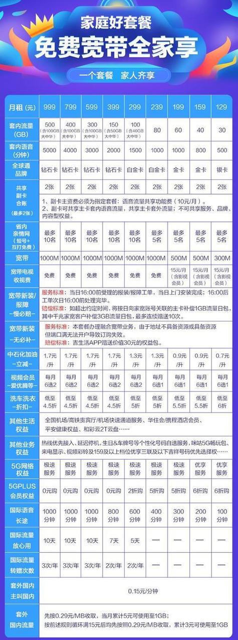 移动老用户改28元套餐图标