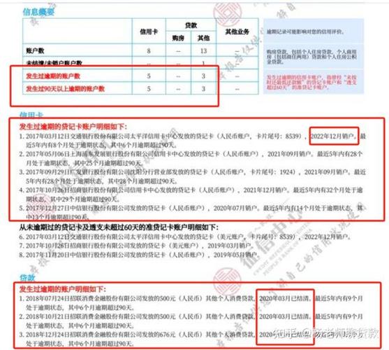征信花了也能借钱的平台图标