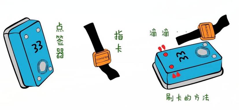 打卡神器怎么用