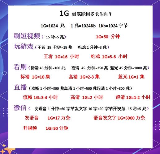 1g流量玩游戏能用多久图标