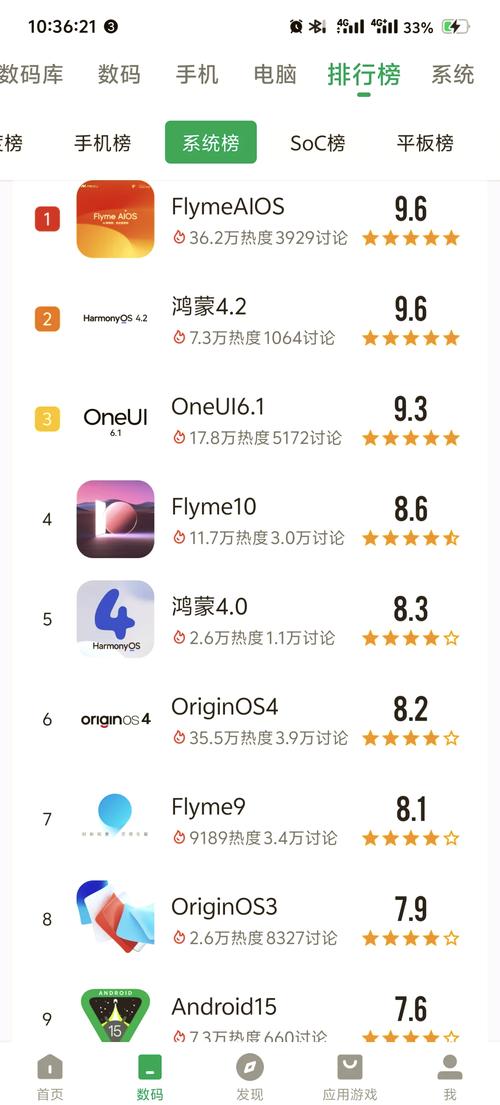 手机系统排行榜2026图标