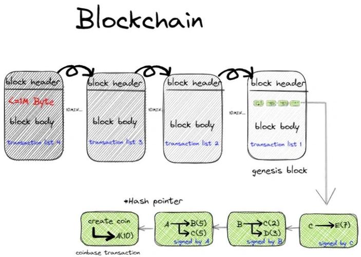 block挖矿项目图标