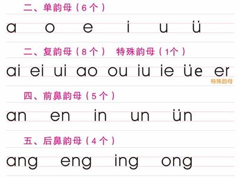 单韵母是什么意思图标
