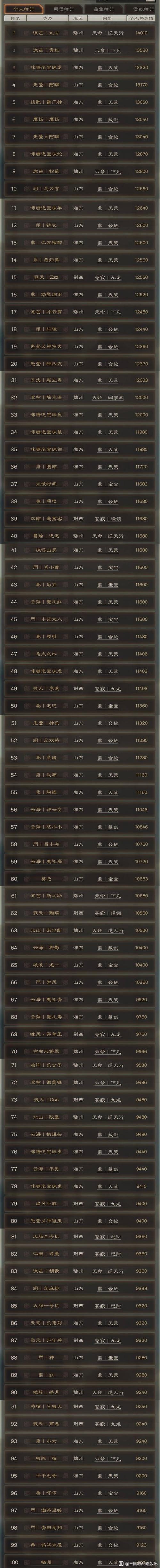 三国志战略版同盟立国后官职图标