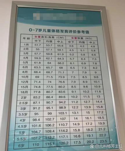 0-3岁儿童身高表图标