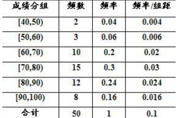 沈阳广播电台频率表图标