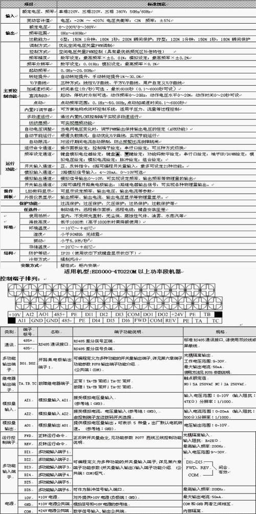 深圳市易驱变频器说明书图标
