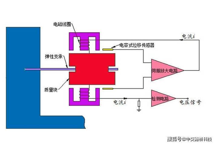 iOS13自带输入法震动反馈图标