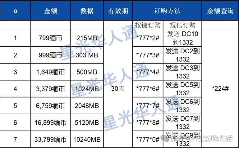 充流量还是充话费截图