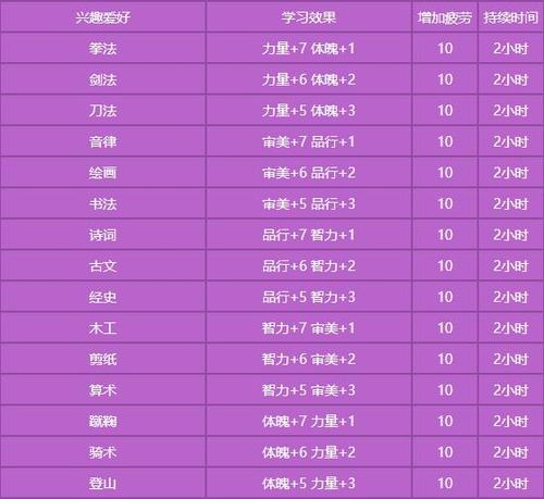 梦幻西游仙族成长属性图标