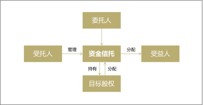 两人合伙一个出钱一个出力股权分配图标