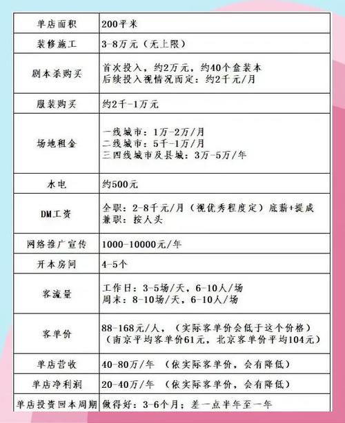 开间小店需要多少钱图标