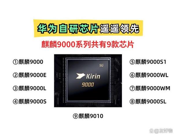 荣耀搭配麒麟9000机型图标