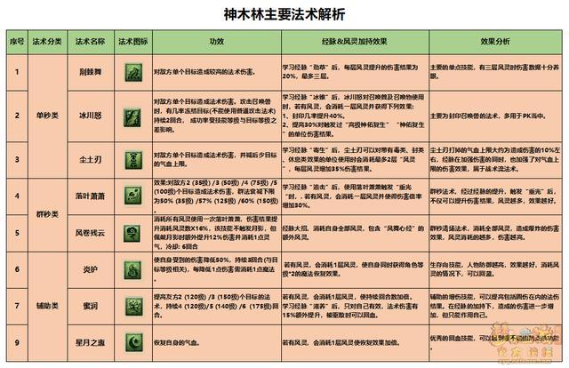 梦幻西游175神木经脉怎么点图标
