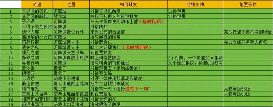 诛仙解开封印任务怎么做截图