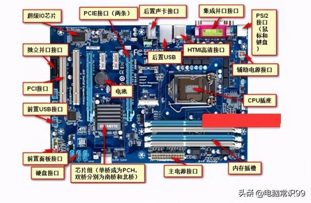 集成显卡一般安装在主板什么位置图标