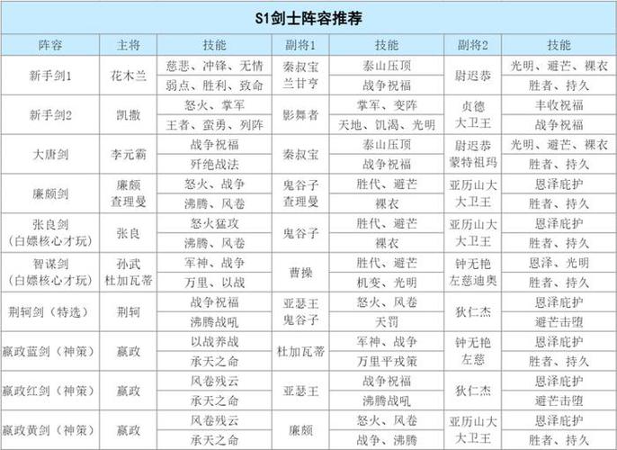 三国志s1平民最强阵容搭配推荐图标