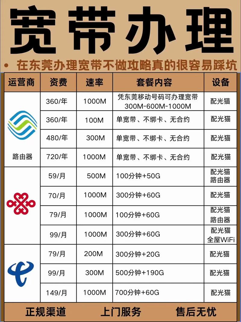宽带办理哪个最便宜图标