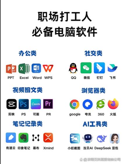 电脑做ppt的软件图标