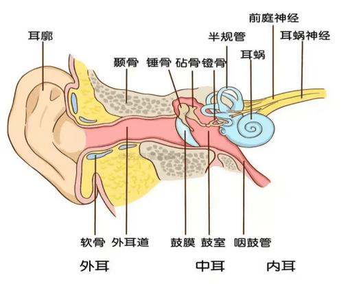 耳机戴不住总掉怎么办图标