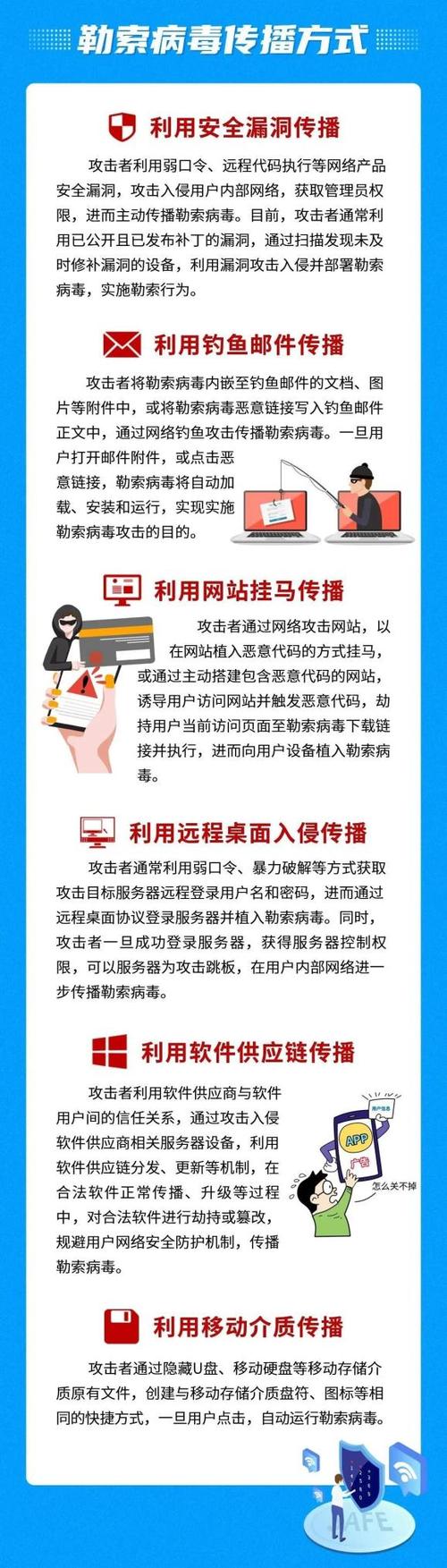 网络安全防护措施有哪些截图