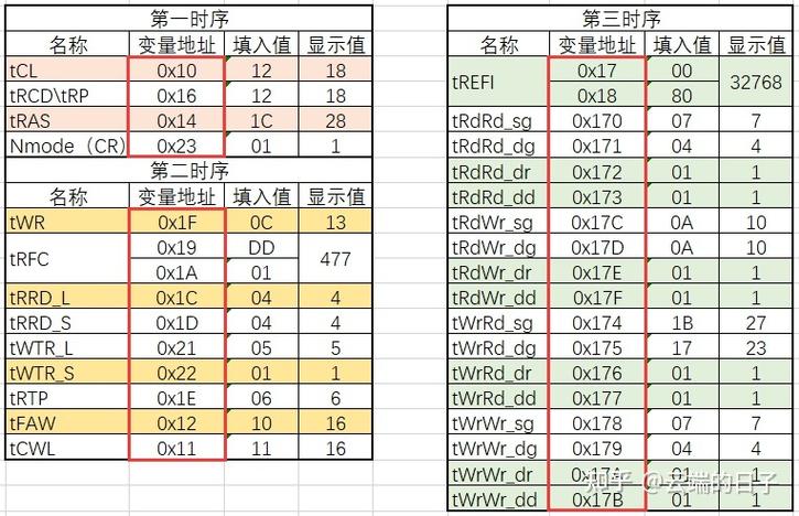时序不一样的内存能一起用么图标
