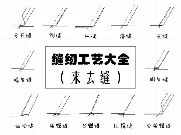 零基础怎么自学裁缝