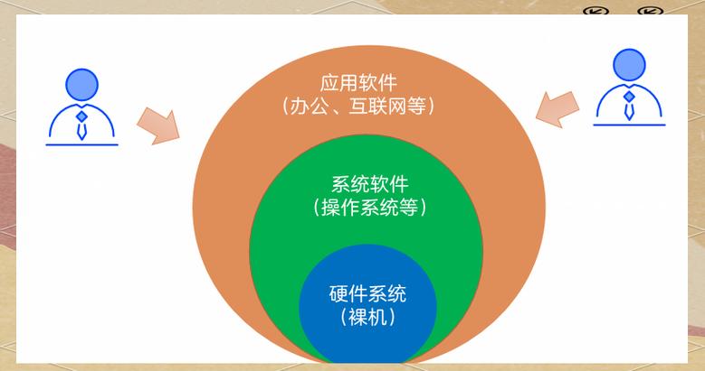 系统软件图标