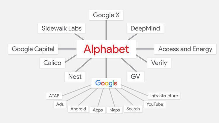google框架图标