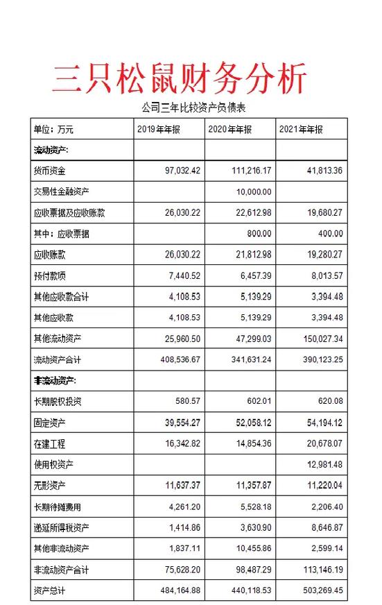 年度财务报告模板截图
