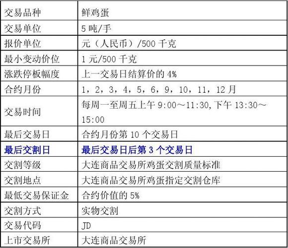 鸡蛋2402合约实时行情截图