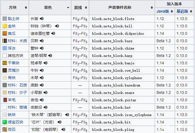 测试自己声音音色类型截图