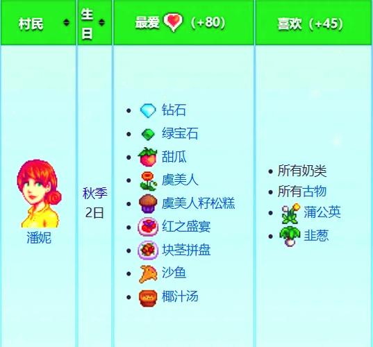 潘妮喜欢什么礼物图标