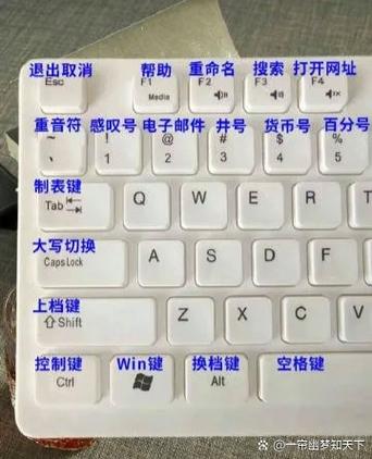 把电脑界面缩小的快捷