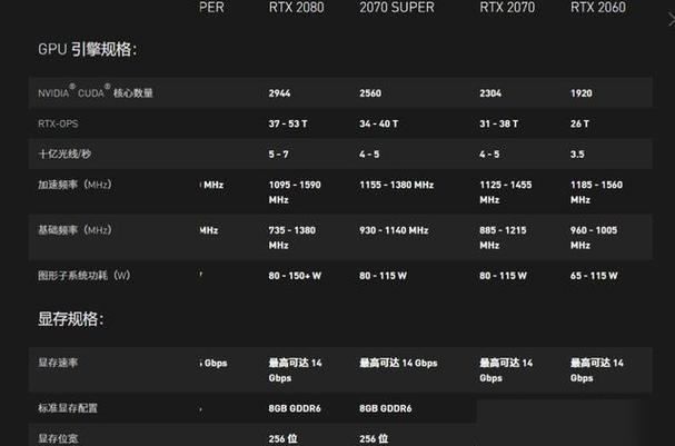 2060super和2070性能差距缩略图