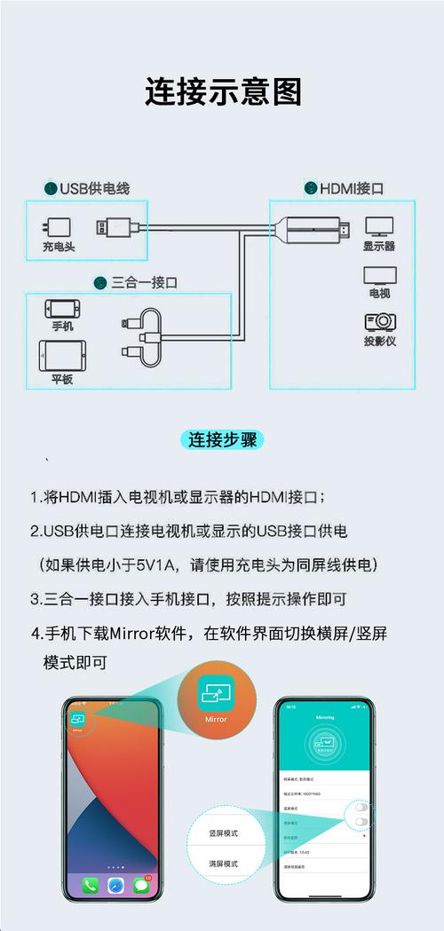 手机hdmi接口怎么连接电视图标